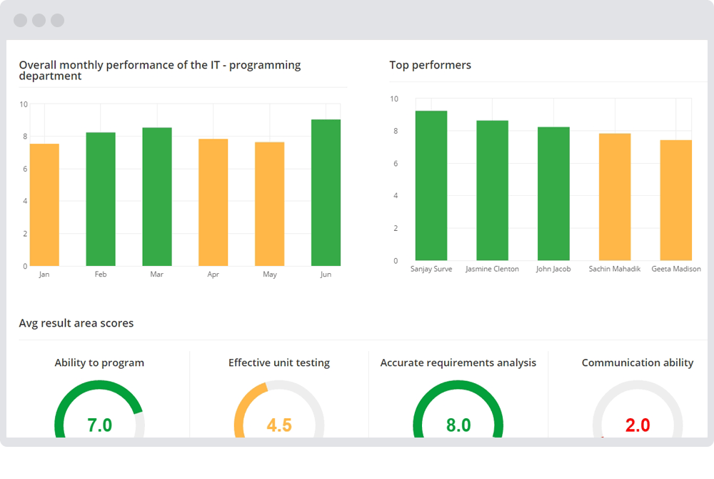 Employee Engagement Software - Continuous Feedback and Better Communication