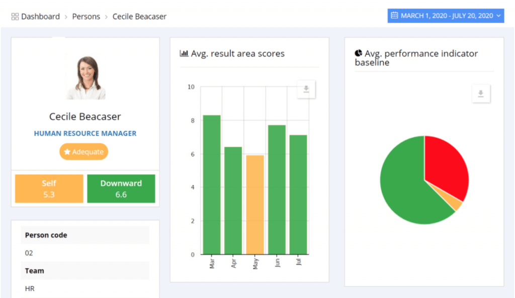 Benefits, Values, and Guiding Principles of Self-Assessment