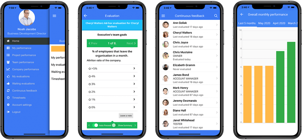 Performance Management Mobile App Key Benefits Tips performance-management-mobile-app-key-benefits-tips