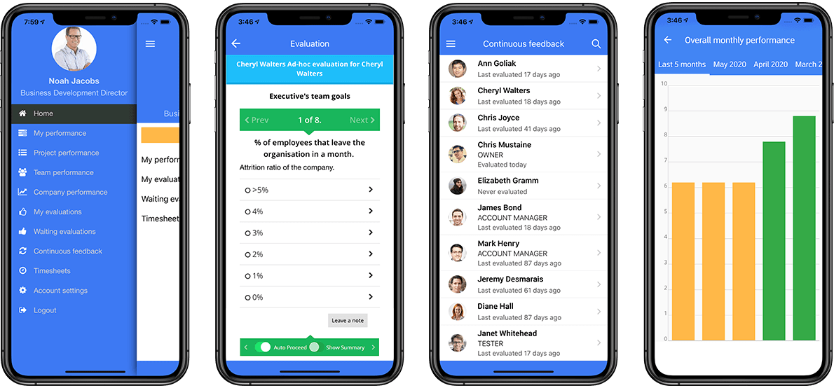 Performance Management Mobile App - Key Benefits & Tips