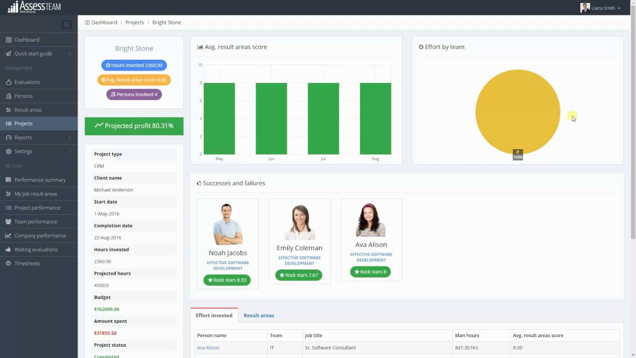 Basecamp integrated performance management