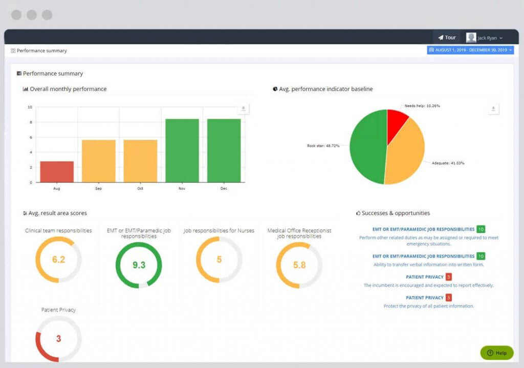 Performance Management In Healthcare Organizations KPIs Tips And performance-management-in-healthcare-organizations-kpis-tips-and