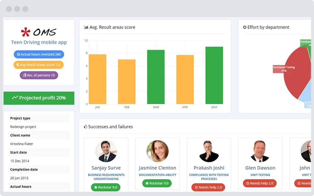 Project productivity & profitability analysis tools on the cloud