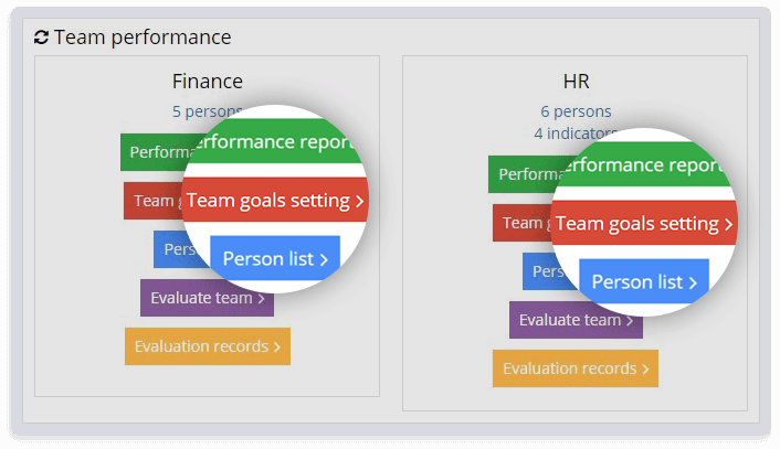 Goal Setting Software On The Cloud - AssessTEAM