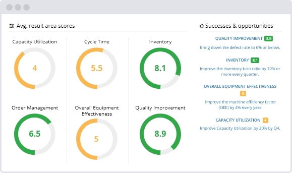 Performance Appraisal in Manufacturing Industries - Challenges & Solutions