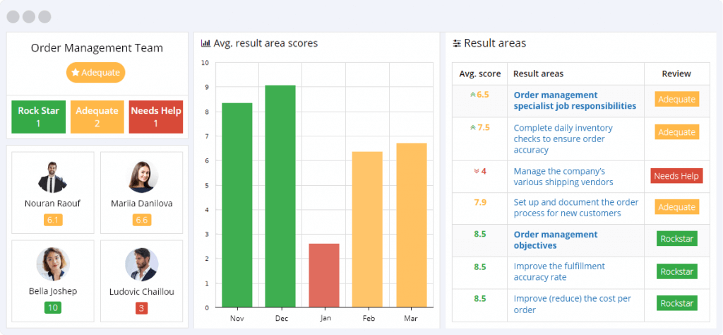 30 Order Management KPIs to Effectively Measure Processing of Customer ...