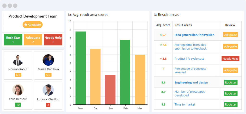 Product Development KPIs list, Quantitative and Qualitative KPIs database