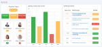 22 Process KPIs to Monitor Process Performance - AssessTEAM