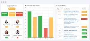Top 18 Logistics KPIs You Should Be Measuring This Year