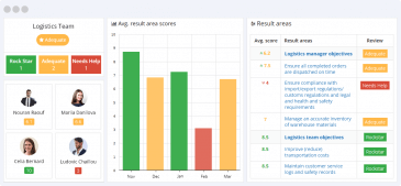 Top 18 Logistics KPIs You Should Be Measuring This Year