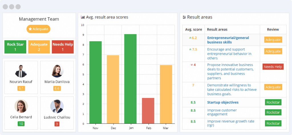 30+ Key Management KPIs and Metrics to Drive Success