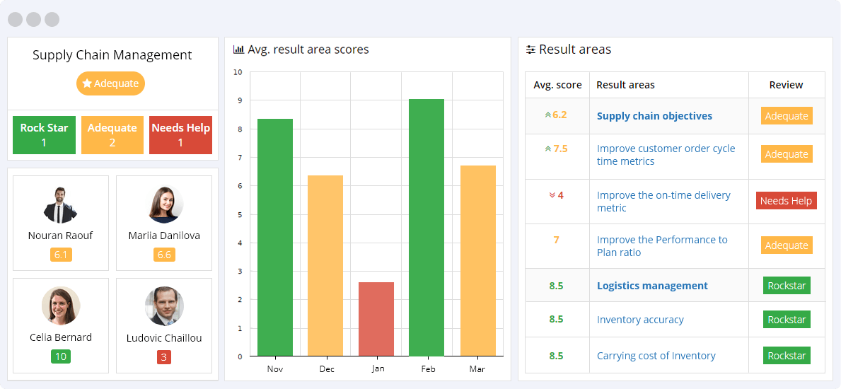 Supply Chain KPI Dashboard Supply Chain KPI Dashboard
