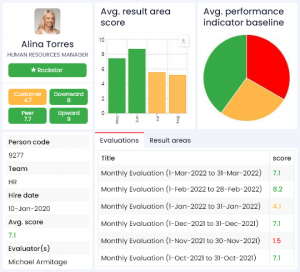 360 Degree Feedback Software - Free Templates & Mobile App