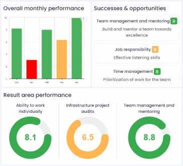 Continuous Feedback and Real Time Evaluation Software | Mobile App