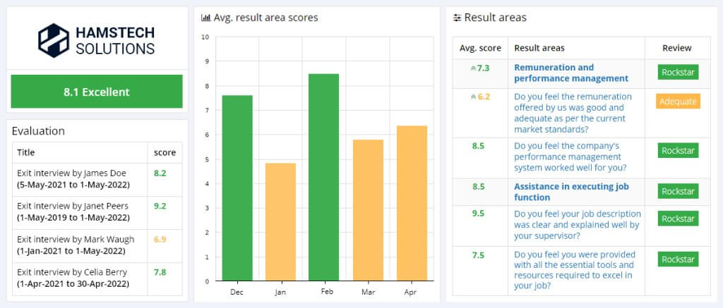 20 Must Ask Exit Interview Questions for Employees | Employee Exit ...
