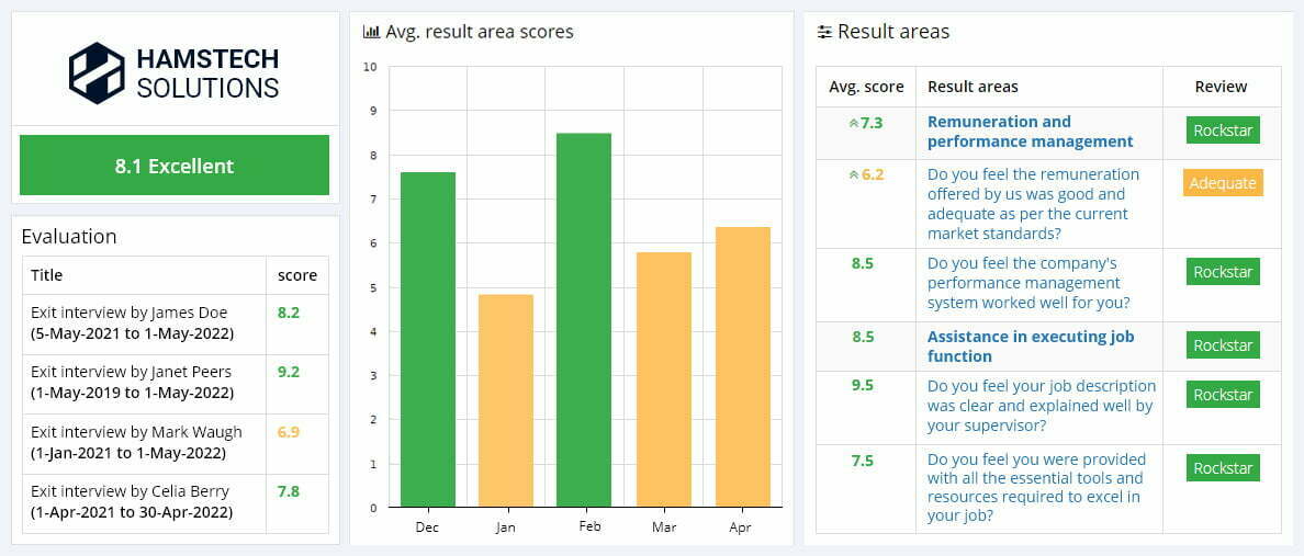 20 Must Ask Exit Interview Questions for Employees | Employee Exit ...