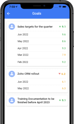 Performance Management App: Reviews, Real Time Feedback & Reporting