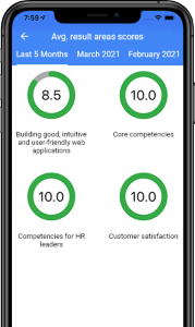 Performance Management App: Reviews, Real Time Feedback & Reporting
