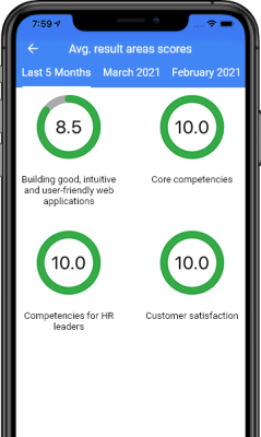 Performance Management App: Reviews, Real Time Feedback & Reporting