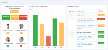 Top 20 Manager Review Questions for Upward Review - AssessTEAM