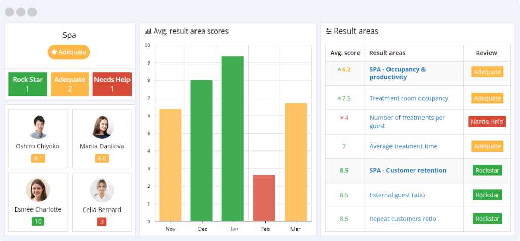 16 Important Spa and Salon KPIs for Cosmetic Industry - AssessTEAM