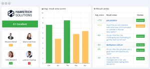 30 Day Review Questions to Help New Hires Thrive - AssessTEAM