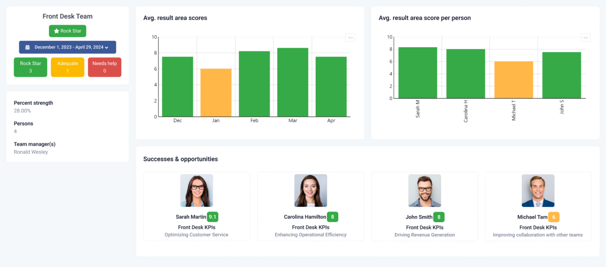 From Reception to Revenue: Maximizing Front Desk Performance with KPIs