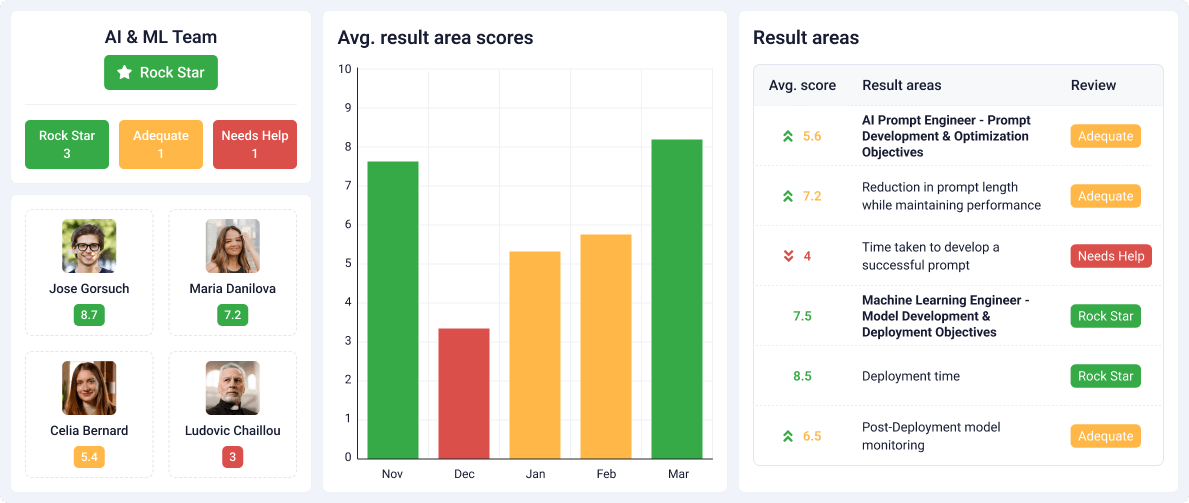 AI & ML KPIs - Top 12 AI & Machine Learning KPIs - Drive AI Success with AssessTEAM