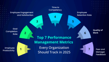 Top 7 Performance Metrics to Track in 2025 | AssessTEAM